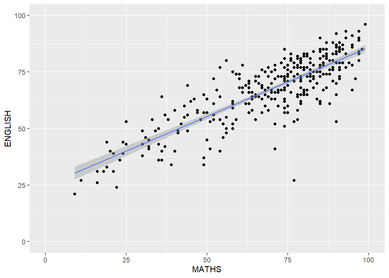 ISSS608 - Hands-on Exercise 1: A Layered Grammar of Graphics: ggplot2 ...